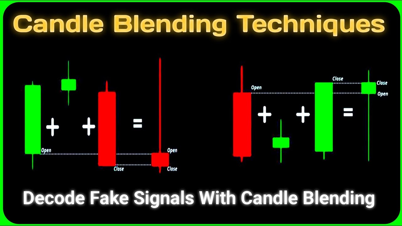 Candle Blending Techniques #trading #stockmarket #candlestick - YouTube
