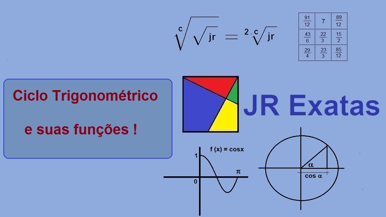 Ciclo Trigonométrico e suas funções - YouTube