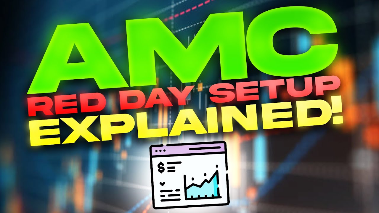 $AMC First Red Day Setup Explained - YouTube