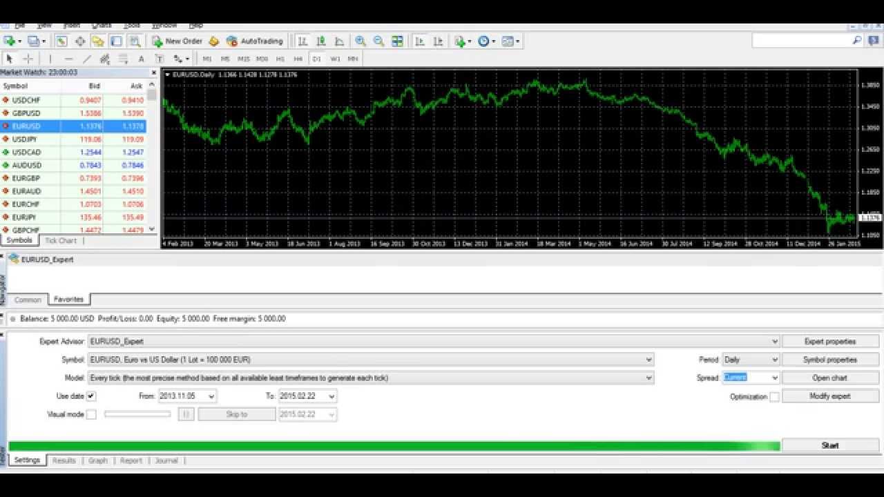 One of the Best Metatrader 4 High Profit EURUSD Expert Advisor for 2015 ...