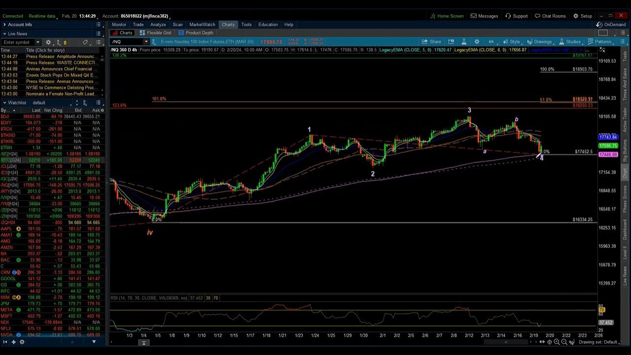 NASDAQ 100 & S&P 500 / Elliott Wave Update 2/20/2024 by Michael Filighera - YouTube