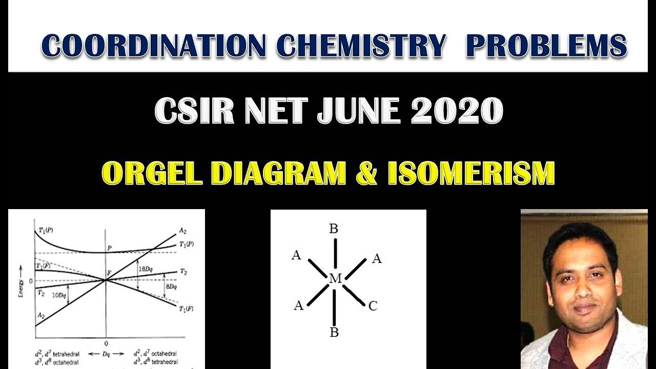 CSIR NET 2020: COORDINATION CHEMISTRY PROBLEMS - YouTube
