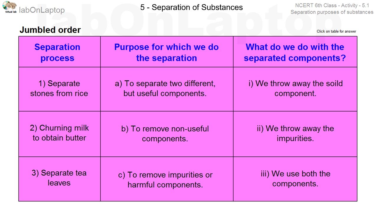 NCERT Class 6th Activity 5.1 | Separation of Substances | Purpose of ...