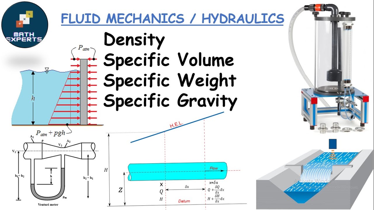 Physical Properties of Fluids | Density, specific weight, specific ...