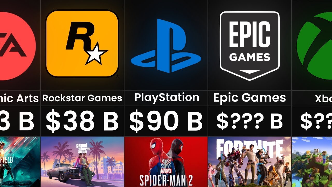 Largest Video Game Companies | Market Cap Ranking - YouTube