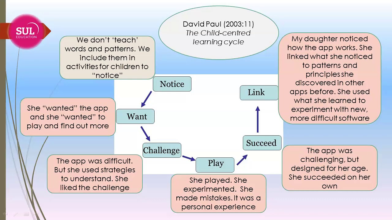 Child centred learning - YouTube