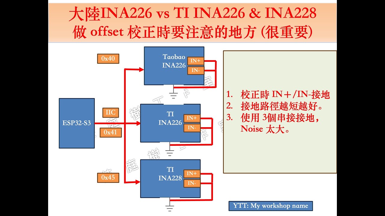 大陸制 INA226 vs TI INA226 & INA228做 offset 校正時要注意的地方 (很重要) | 芸庭樹工作室 - YouTube