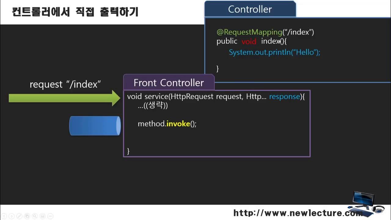 Spring Mvc 스프링 웹 Mvc 강의 31 문서 출력방법 4가지 Responsebody Youtube