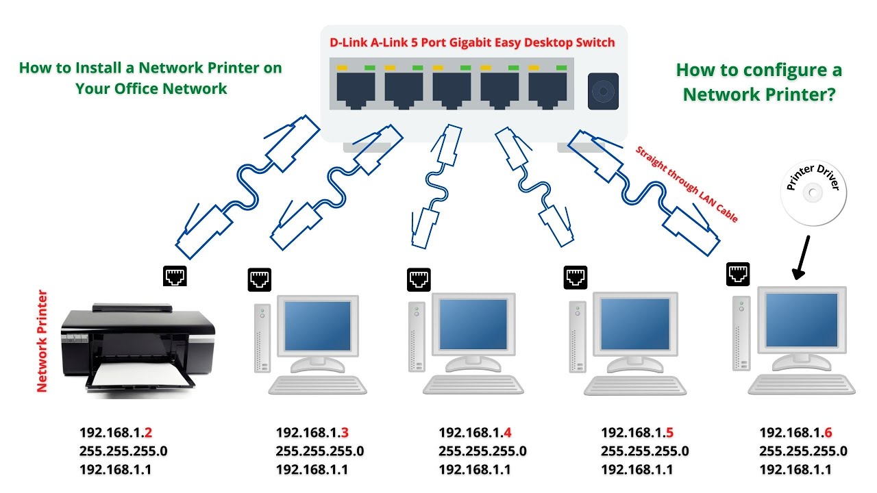 Steps to properly install and configure a Network printer HP LaserJet ...