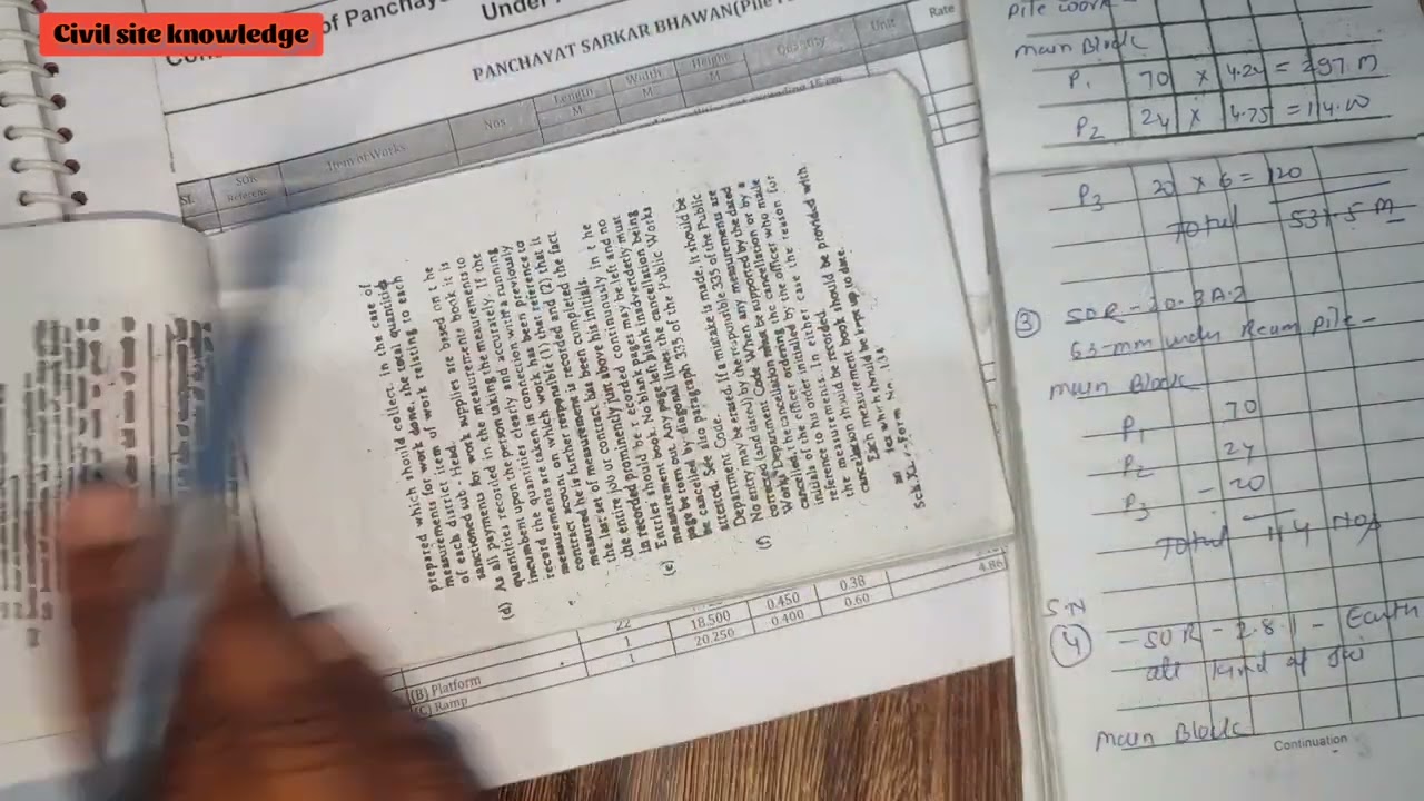 Bill Of Quantity Billing Part 2 What Is SOR How To Make Bill Of Bill Of Quantity Billing Part 2 What Is SOR How To Make Bill Of
