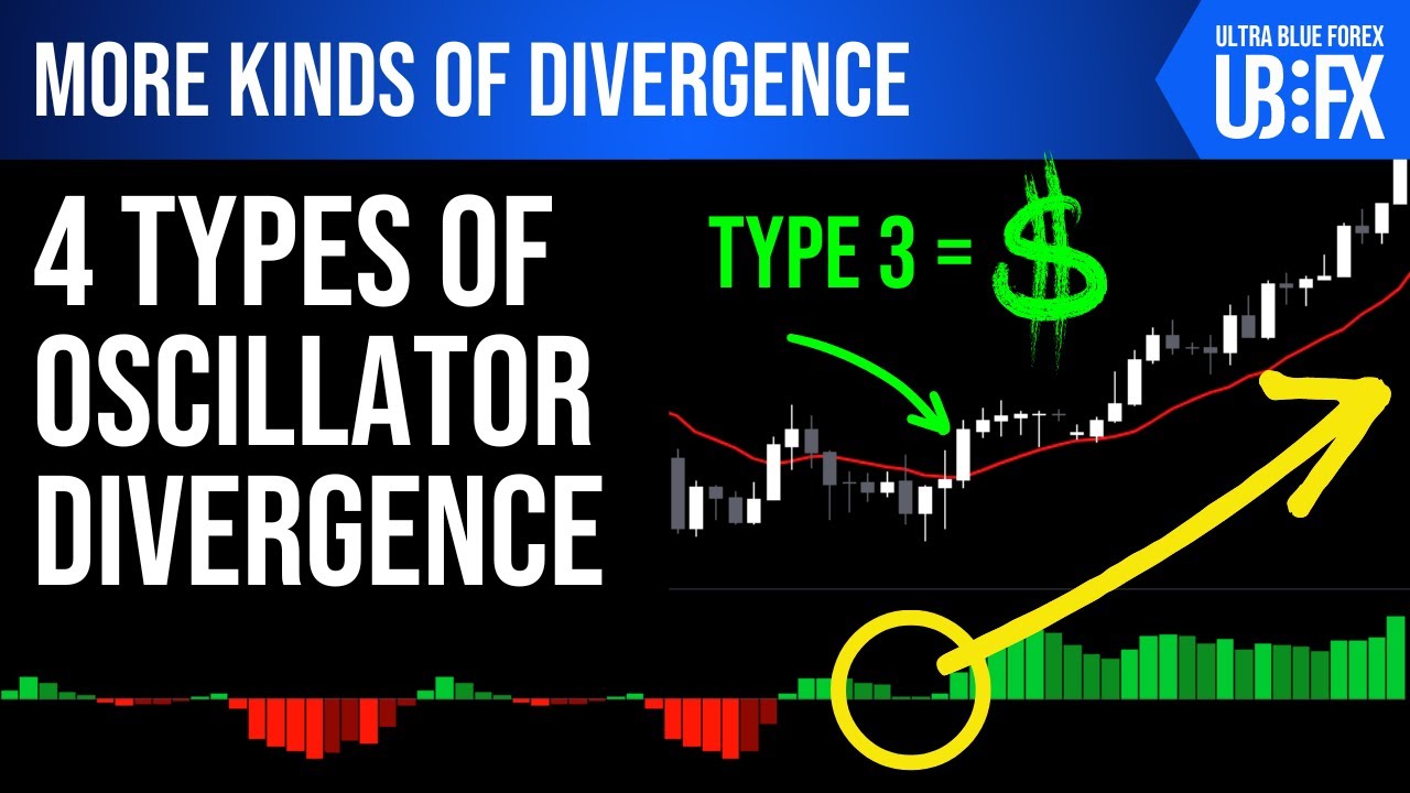 4 Types Of Oscillator Divergence - YouTube