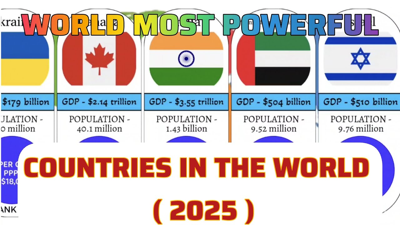 World Most Powerful Countries In the World 2025/Most Powerful Countries ...