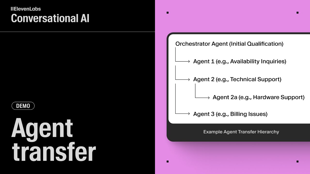 Agent Transfer - Conversational AI - YouTube