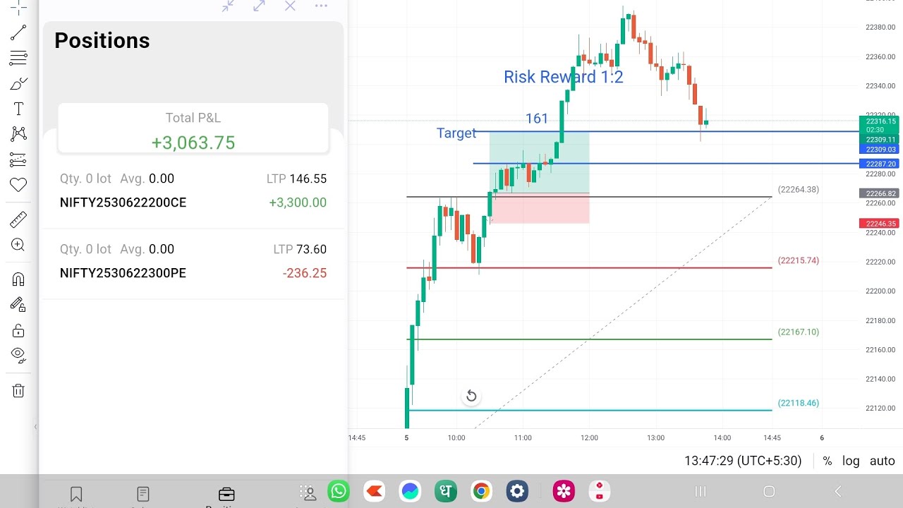 3000+ PROFIT IN NIFTY WITH 2LOT - YouTube