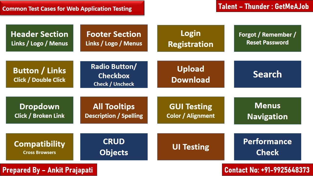Interview Question Answers Manual Testing Part 2 By Slt Learning Youtube