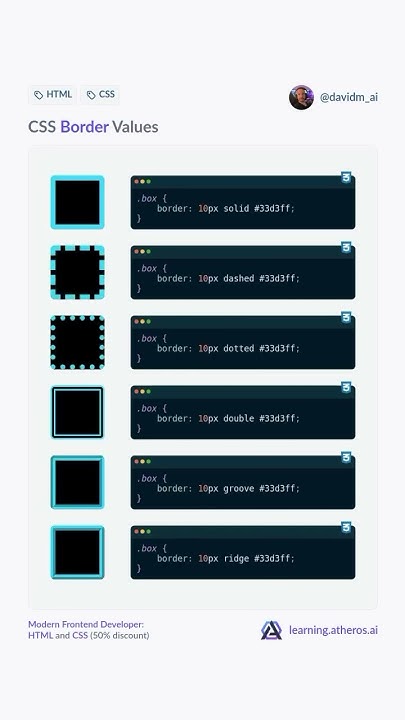 Css Border Values Coding Webdesign Css3 Webdevelopment Html Htmlcss Css Programming