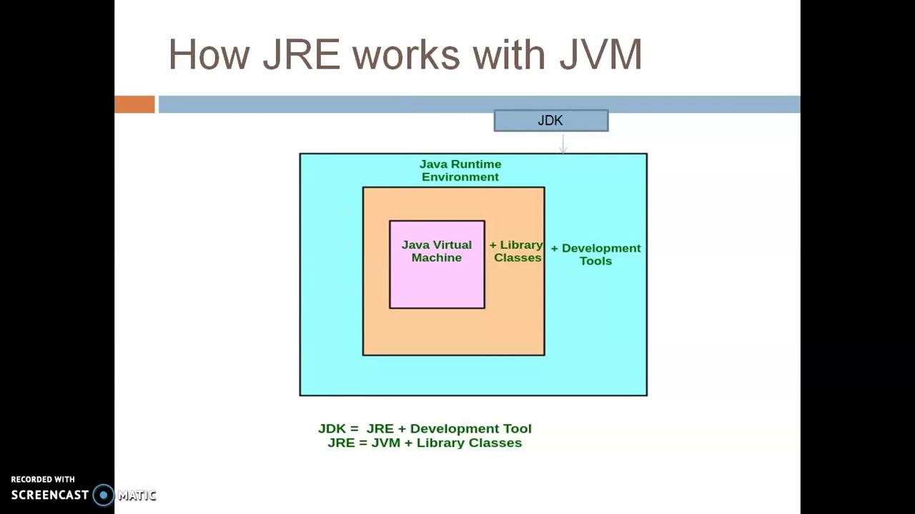 JVM_JE | JAVA PROGRAMMING | 3350703 | : Kadi Sarva Vishwavidyalaya - YouTube