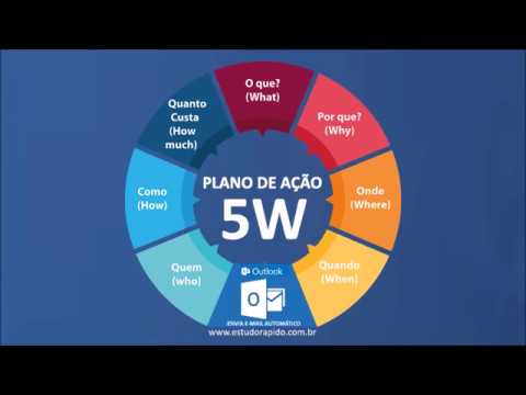 5W Plano de Ação 5W2H - YouTube