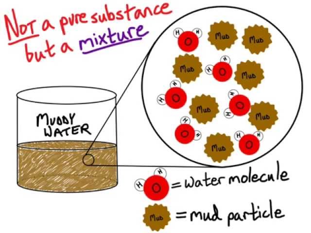 Pure Compound Examples