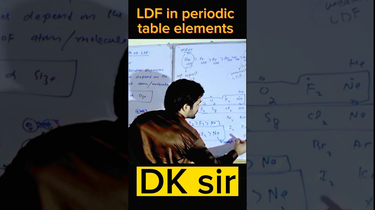 LDF orders in periodic table🇮🇳🇵🇰🇧🇩 - YouTube
