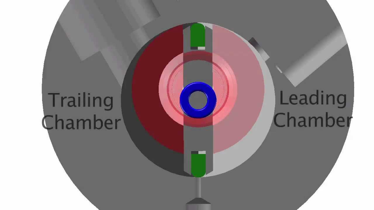 How the Spool Compressor Works - YouTube