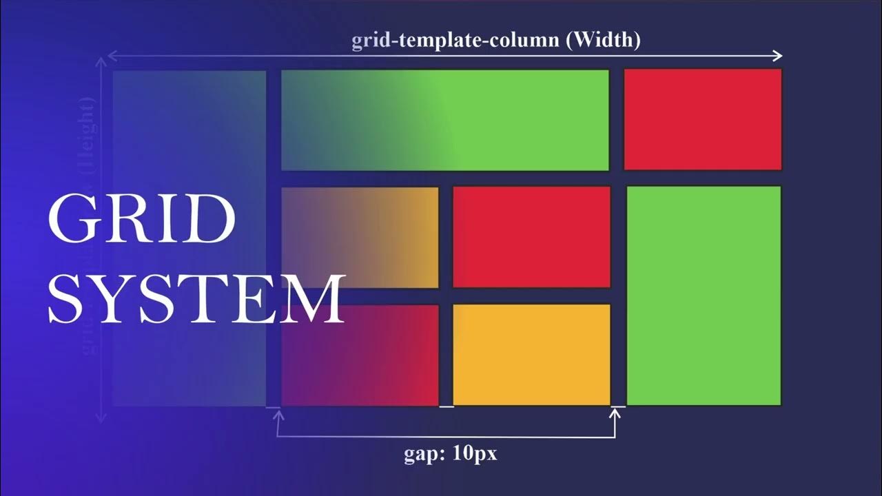 Day21 Css Grid Tutorial Css Grid In Telugu Css Grid Properties Css Tutorials Css Grid