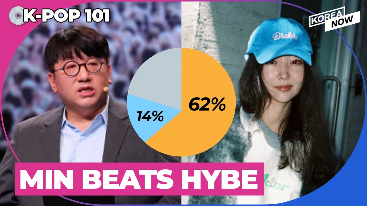 62 pct of S. Koreans in their 20s support Min Hee-jin, only 14 side with HYBE - YouTube