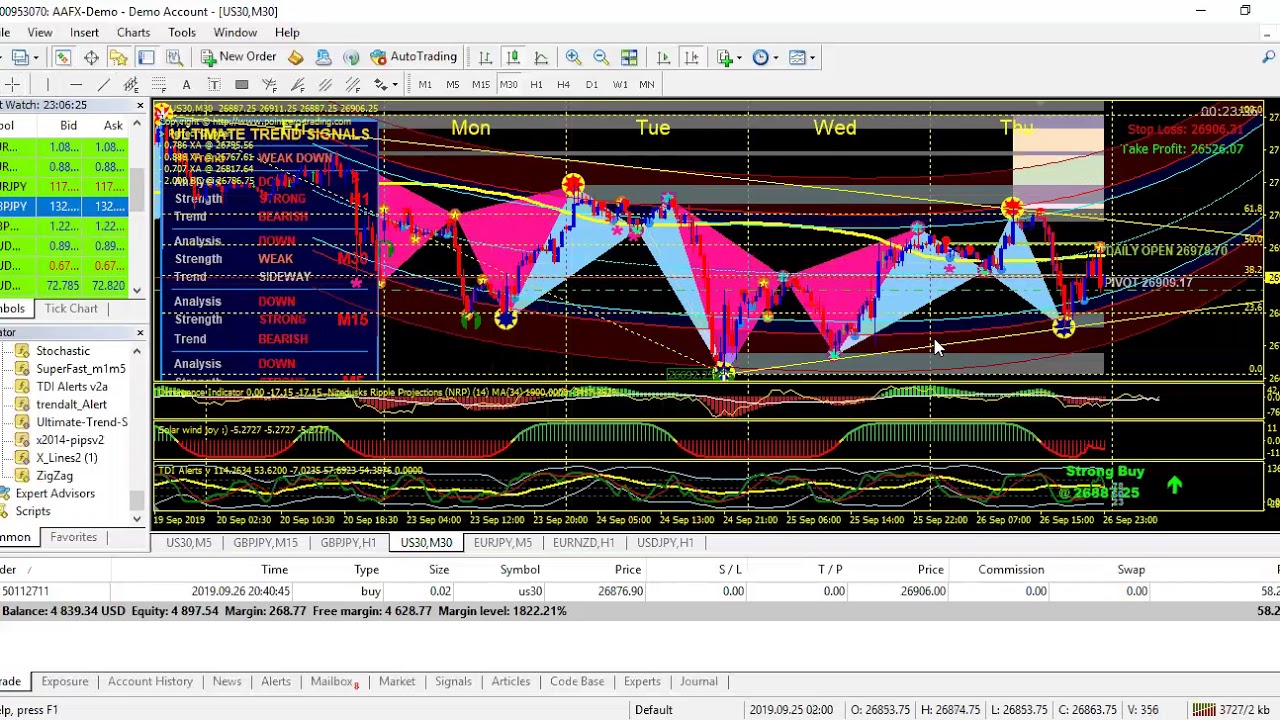 PERFECT ENTRY TRADING SYSTEM US30 TRADE RESULTS - YouTube