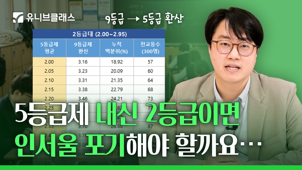 [무료 자료 제공] 5등급제 내신 2등급은 대학 어디까지 갈 수 있나요? - YouTube