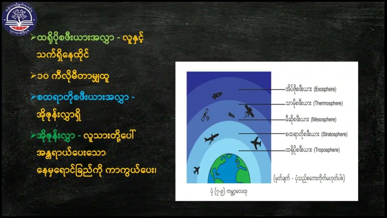 Grade 6 သိပ္ပံ၊ အခန်း ၇ ၊ ကမ္ဘာဂြိုဟ် အပိုင်း ၃ ၊ စာမျက်နှာ ၆၅ G6sc