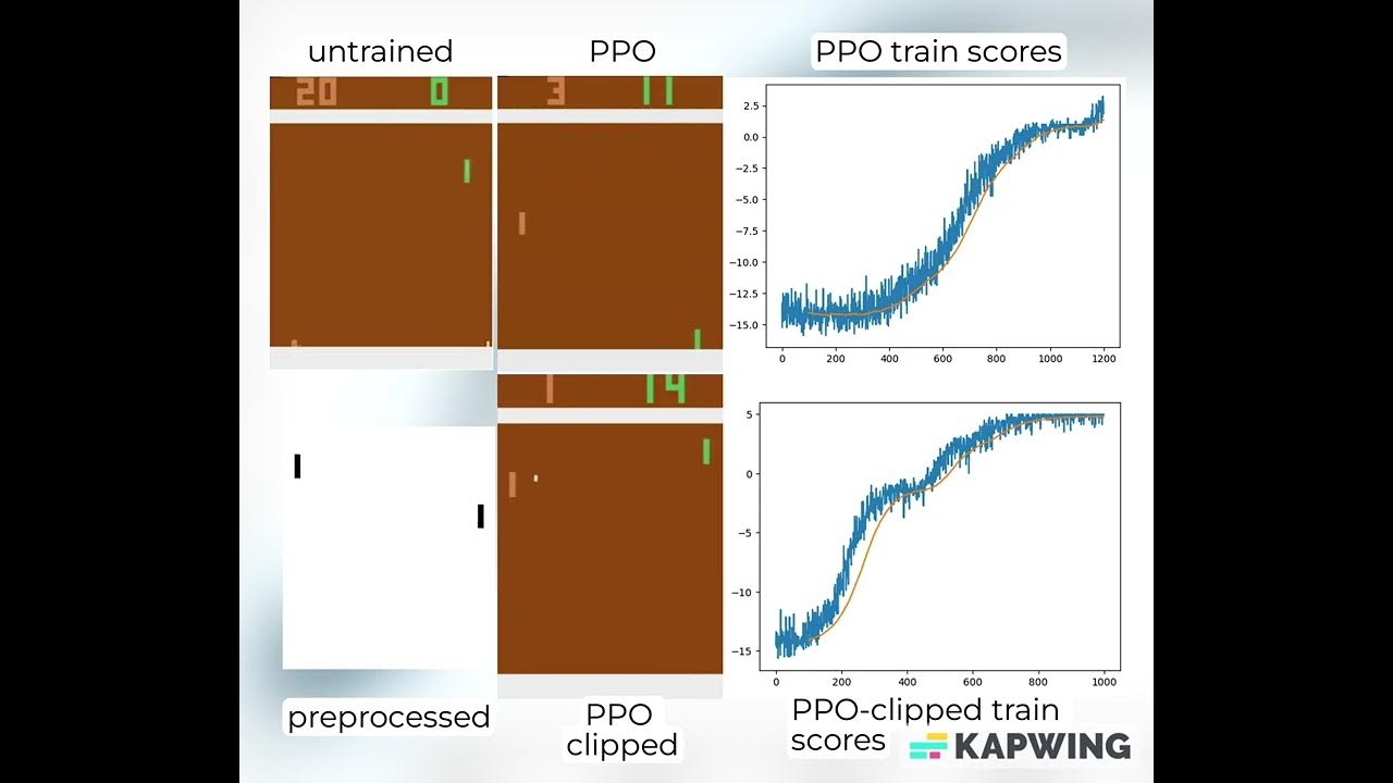 20240219 Reinforcement Learning, PPO, OpenAI Gym's Atari "Pong" pixel game - YouTube