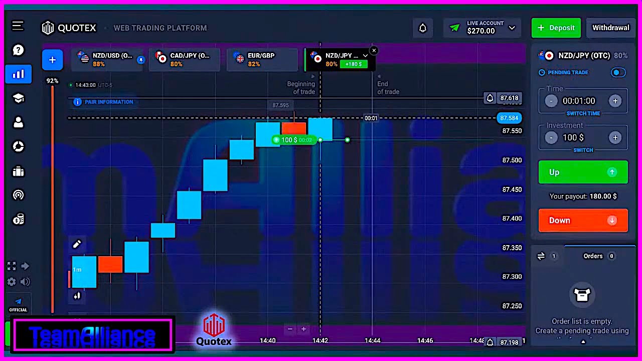 2X Project On QUOTEX | $390 Starting Balance { Trade #2 } - YouTube
