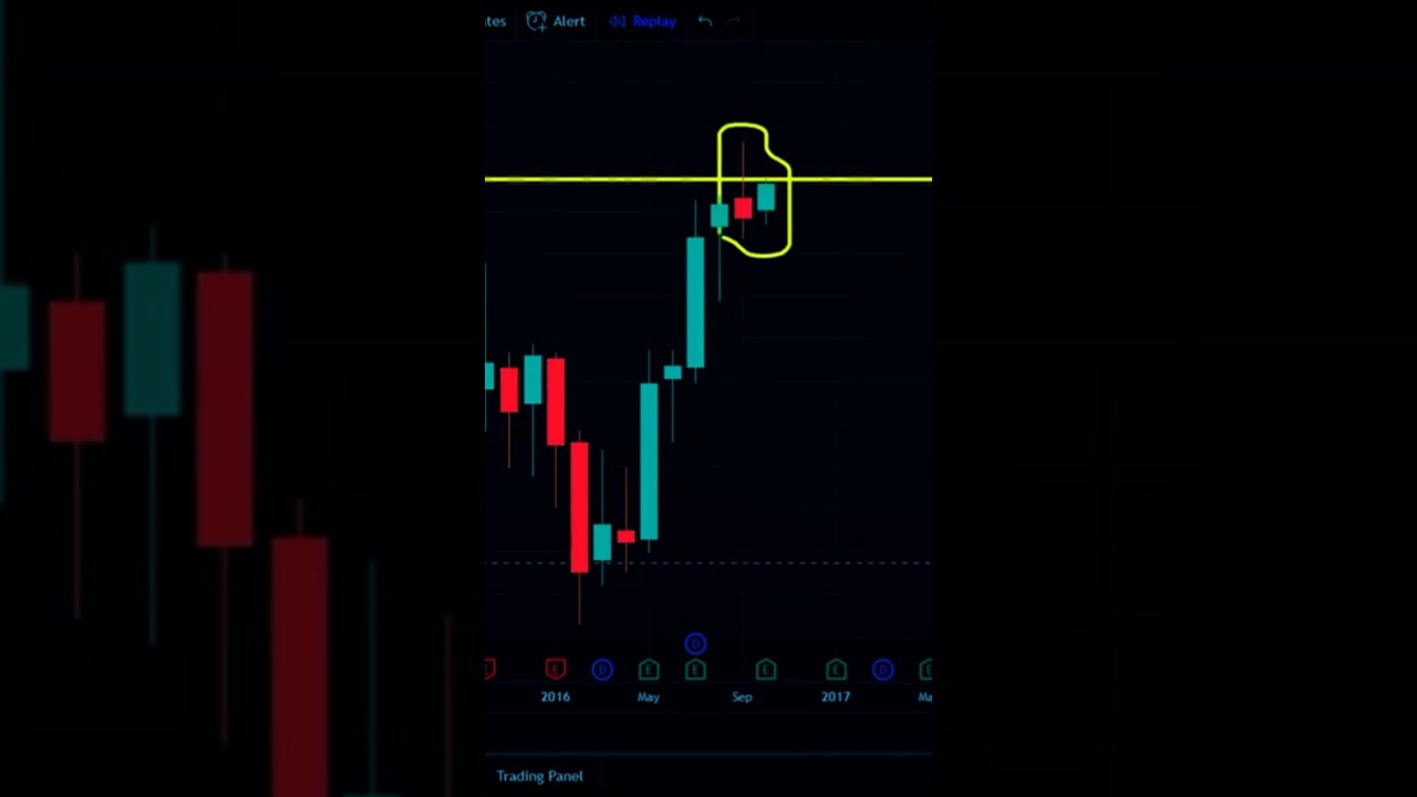 SHOOTING STAR CANDLESTICK PATTERN || BEARISH REVERSAL || #trading # ...