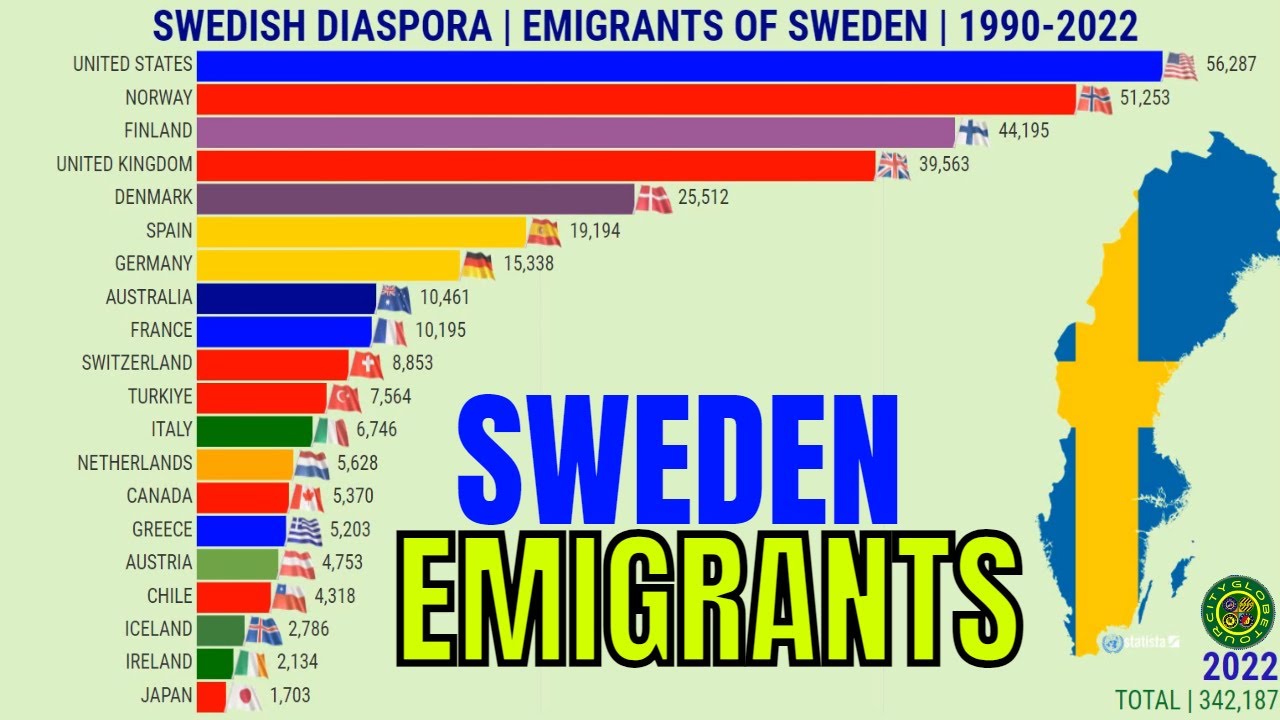 MIGRANTS OF SWEDEN IN THE WORLD - YouTube