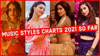 Music Charts India | Popnable