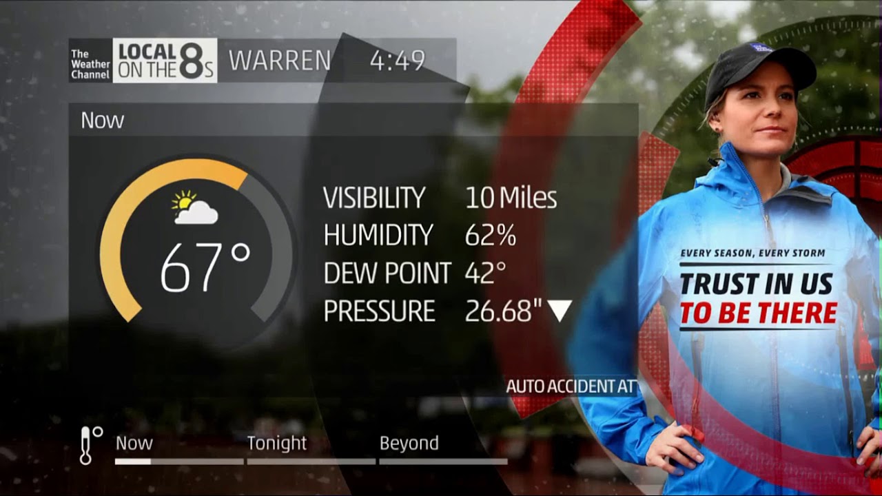 Local on the 8s - YouTube