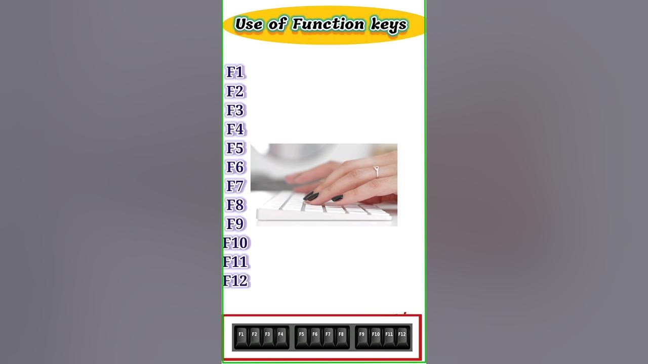 Function Keys Of Computer Use Of Function Keys F1 To F12 Functionkeys Keyboard Computer