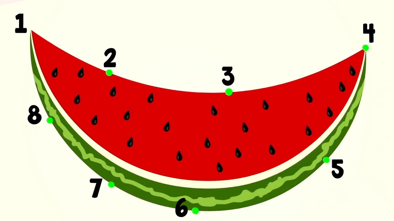 Learn Number 1 To 8, Counting Song For Kids And Preschool Learning ...