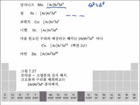 Transition Metal's Electron Configurations - YouTube