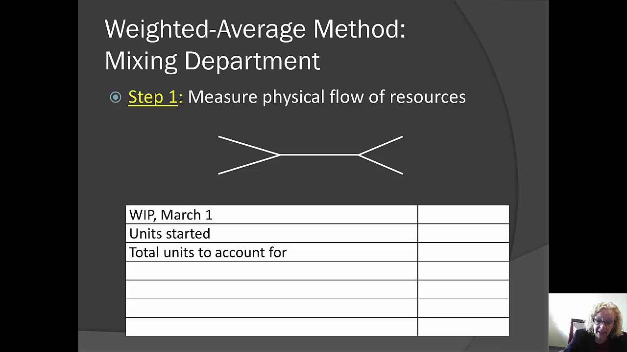 Weighted Average Method in Department 1 - YouTube