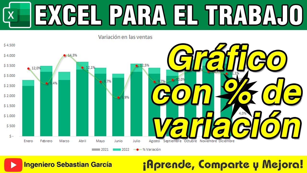 Mejora tu análisis de datos con gráficos de comparación en Excel - YouTube