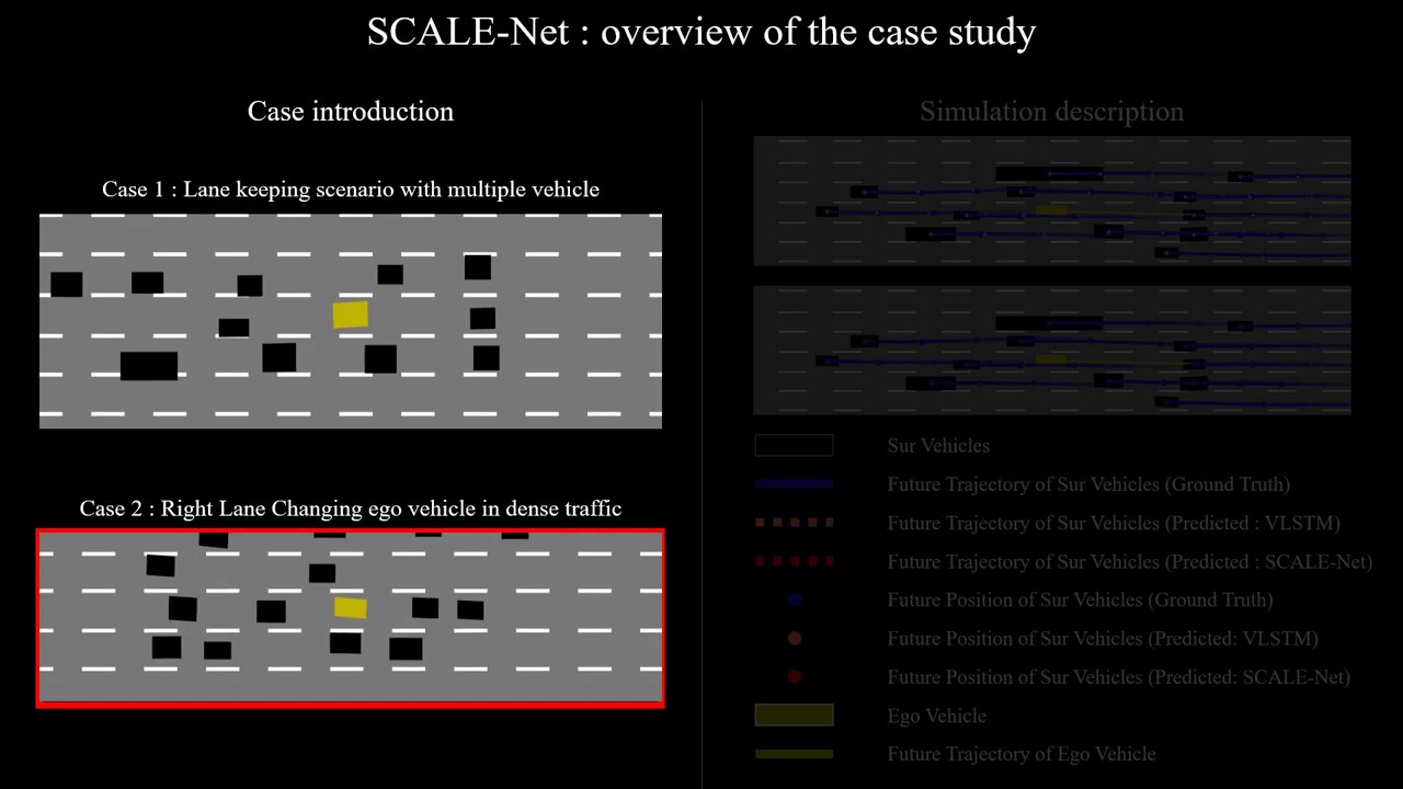 SCALE-Net:Scalable Vehicle Trajectory Prediction Network under Random ...