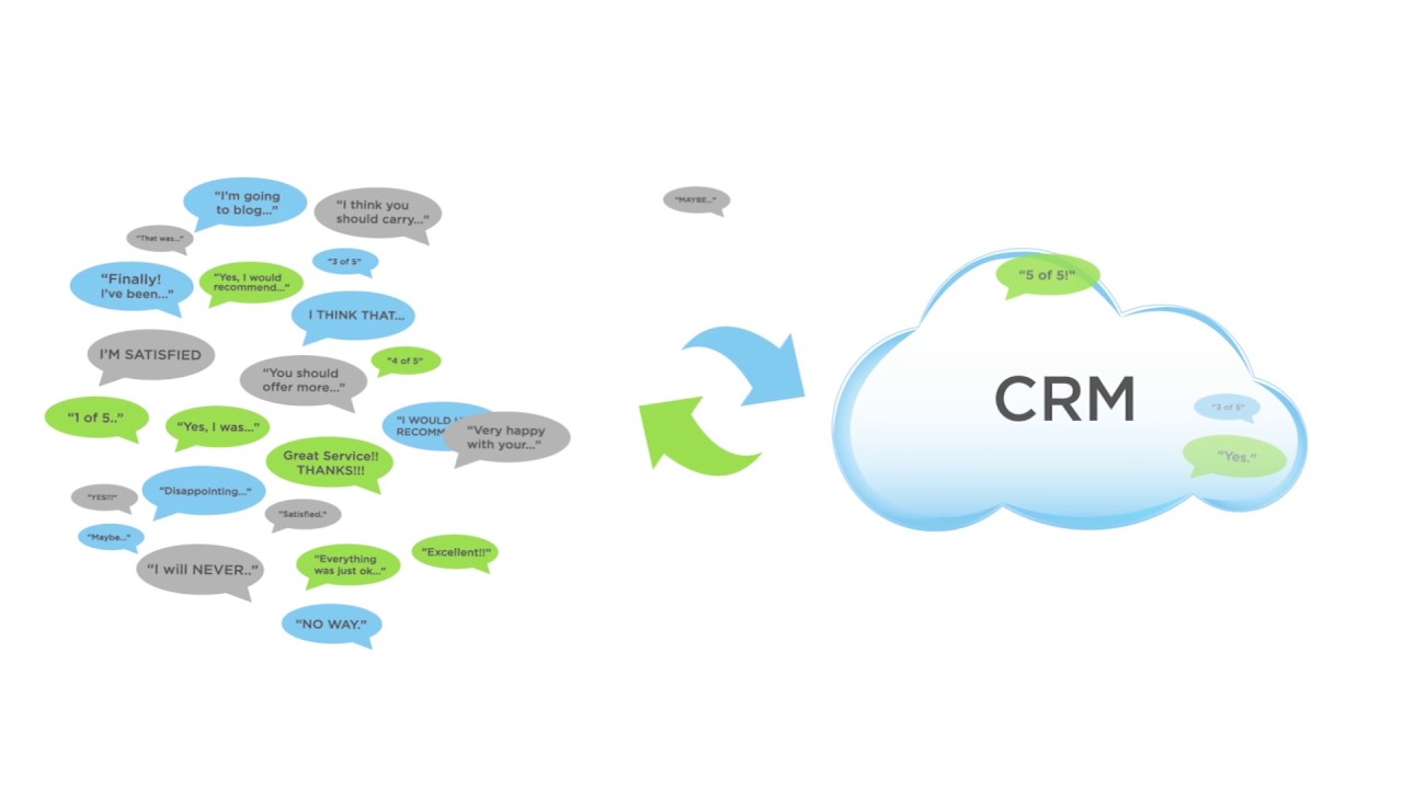Clicktools Overview - YouTube