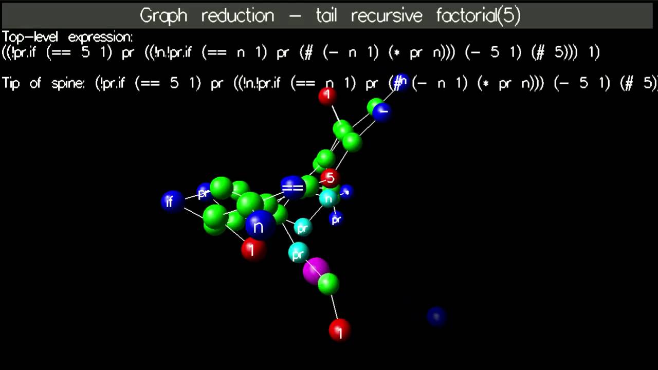 Graph reduction - YouTube