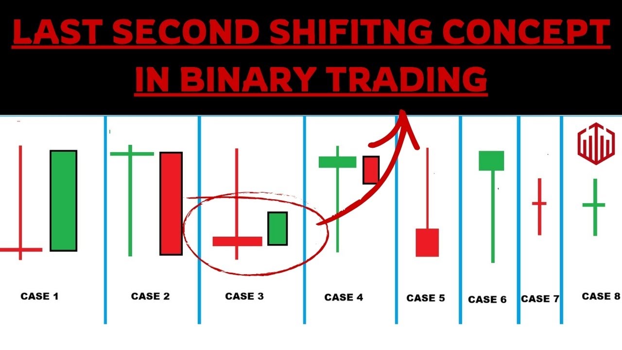 Last Second Shifting Concept | Price Action Trading | How To Win Every ...