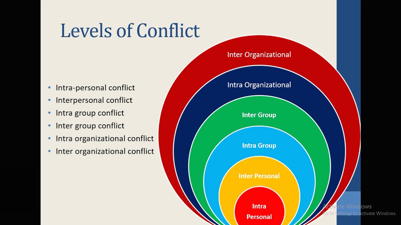 Interorganizational Conflict