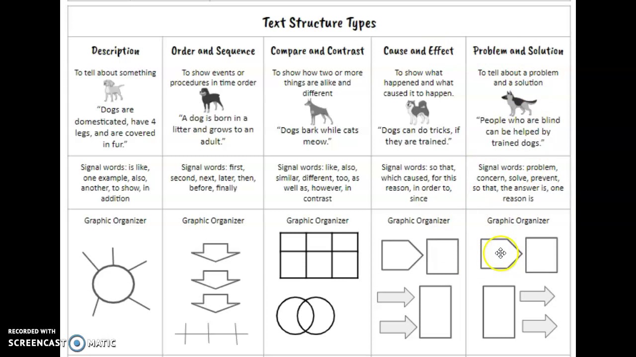 Text Structure ELA 5th Grade CC.1.2.5.E - YouTube