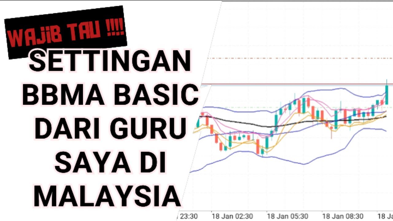 BBMA BASIC: Cara Setting Indikator Bbma yang benar - YouTube