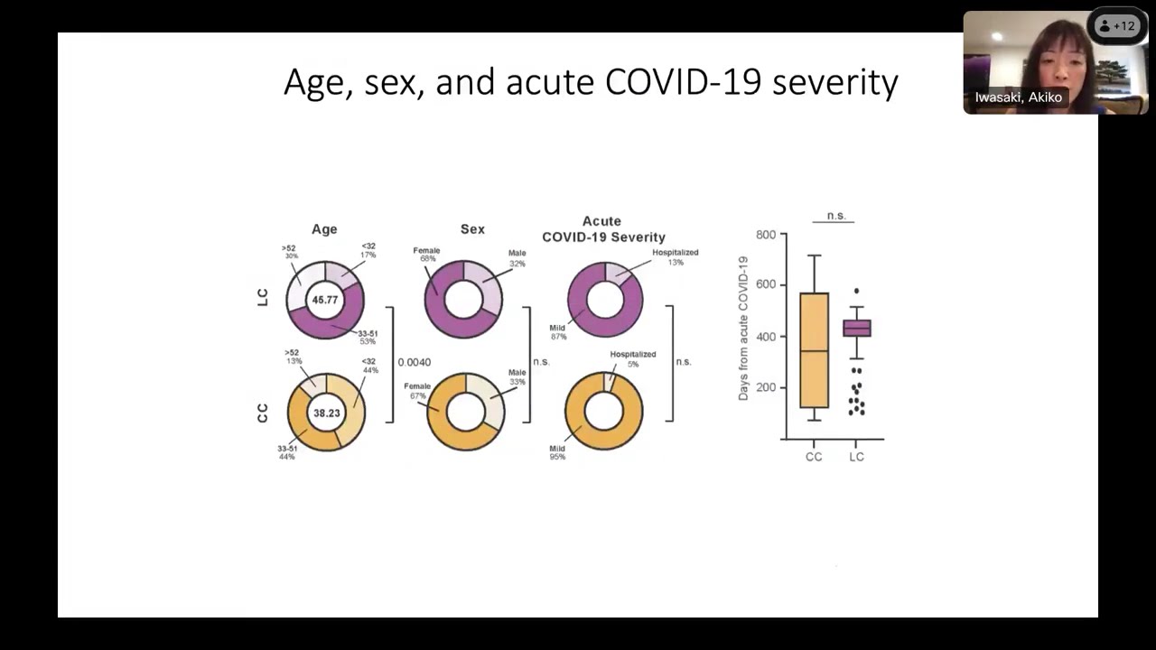 prof-akiko-iwasaki-immunology-of-post-acute-infection-syndromes-day