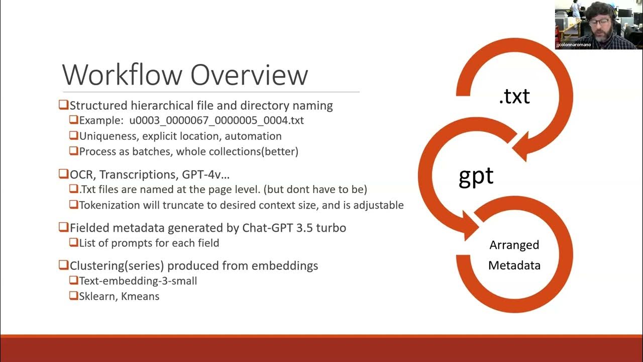 Implementing and Assessing AI Tools in Archival Metadata Workflows - YouTube